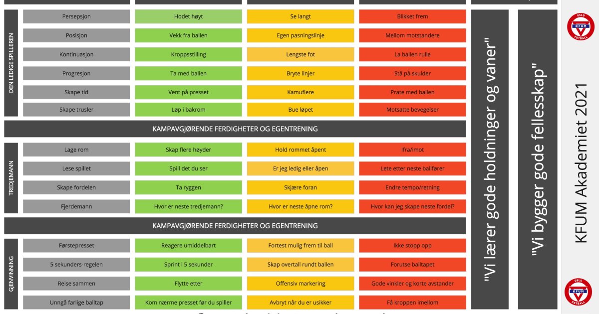 Her er den nye sportsplanen for de eldste på akademiet / KFUM